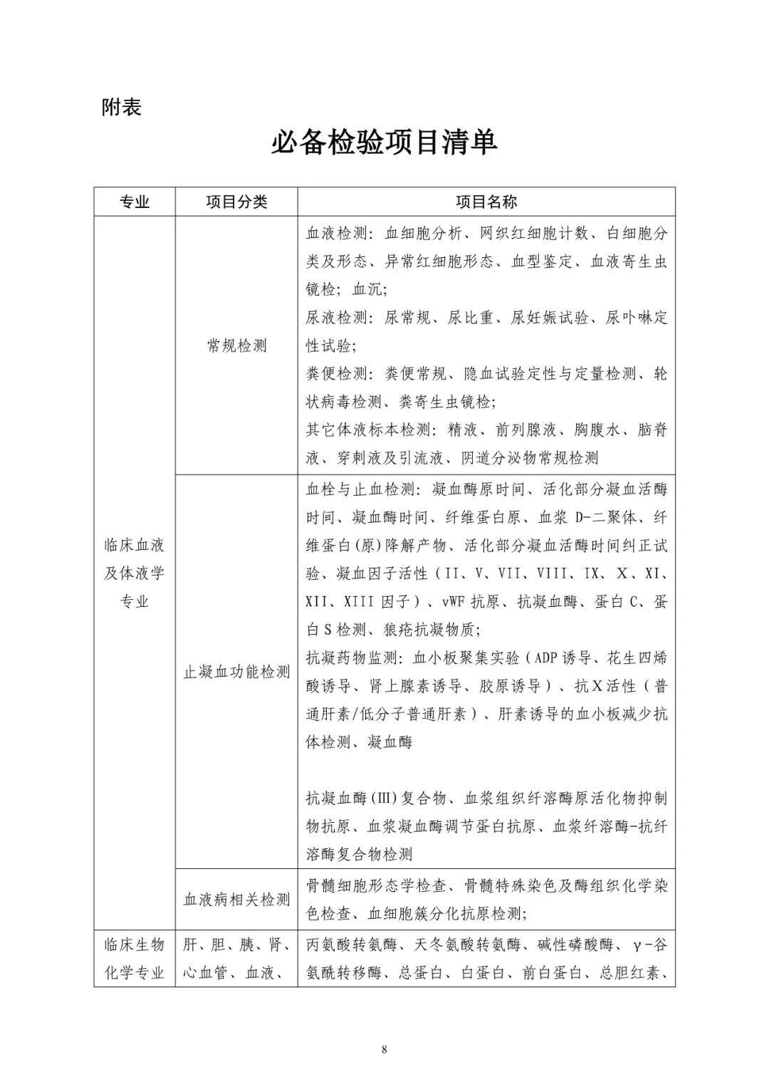 国家检验医学中心必备检验项目清单_CACLP体外诊断资讯网