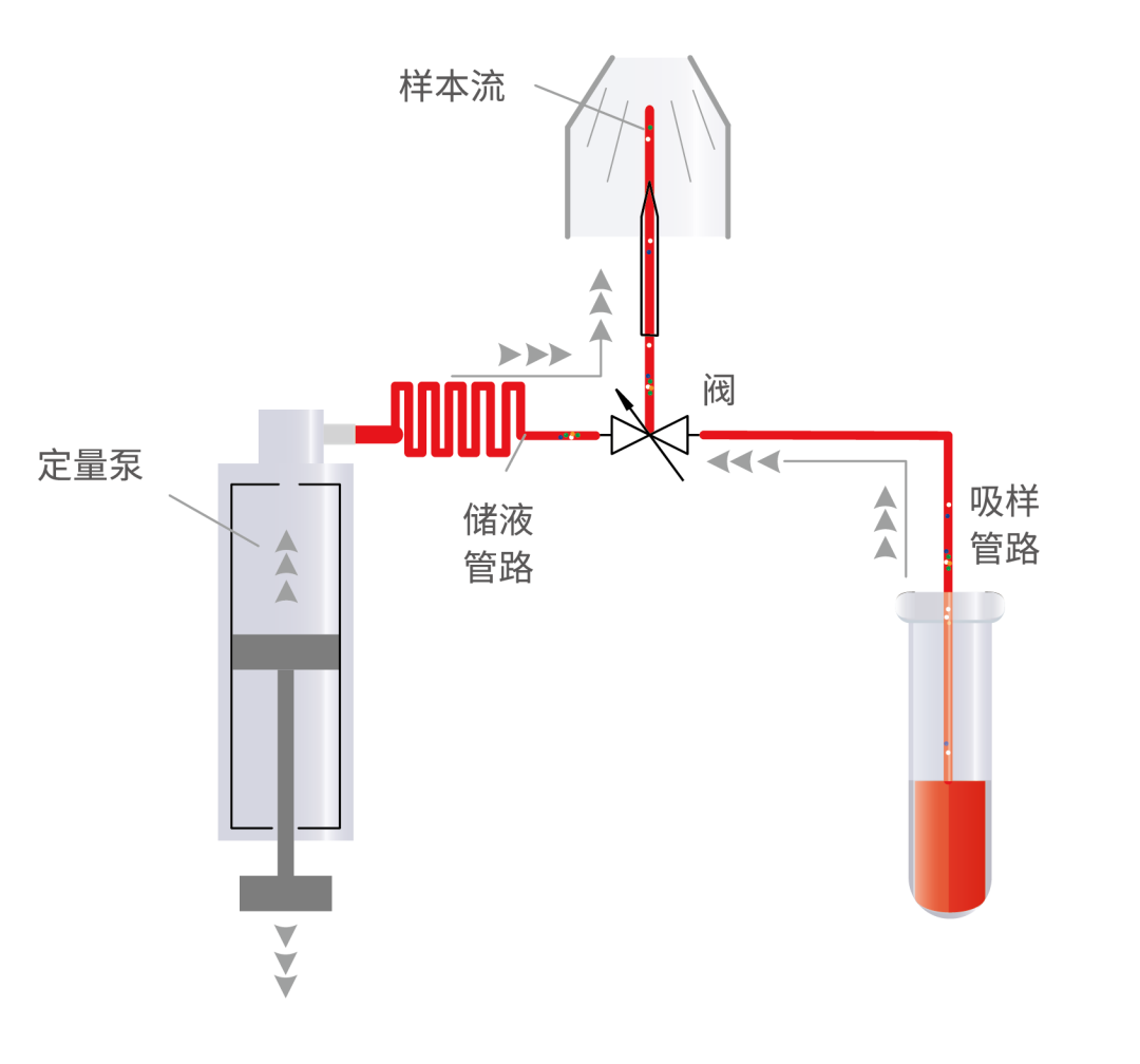 层浪三光流式细胞仪获证——中国品牌又上新台阶！_CACLP体外诊断资讯网