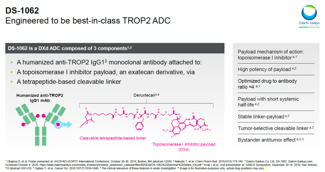 TROP2-ADC正式登陆中国指南！抗晚期TNBC利剑出鞘 | CSCO BC 2022系列-咚咚肿瘤科