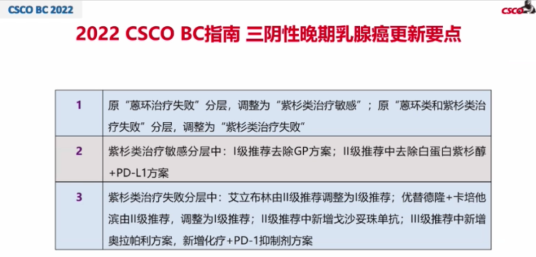 TROP2-ADC正式登陆中国指南！抗晚期TNBC利剑出鞘 | CSCO BC 2022系列-咚咚肿瘤科