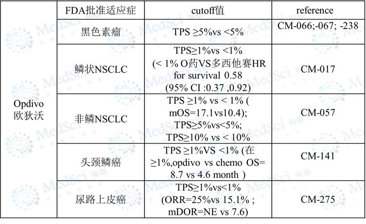 PD-L1表达评分指标TPS、CPS、IPS、TC、IC分不清？一文盘点-咚咚肿瘤科