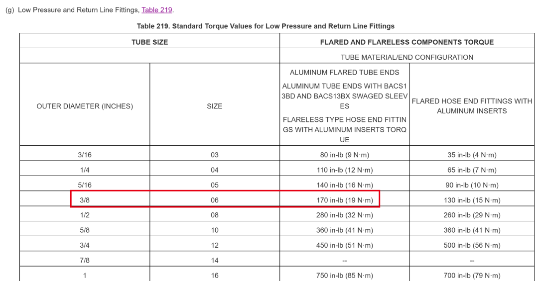 STCV感压管脱开导致空中空调温度高地面正常B737系列机务在线 - 认真、负责、细致 我们秉承的理念