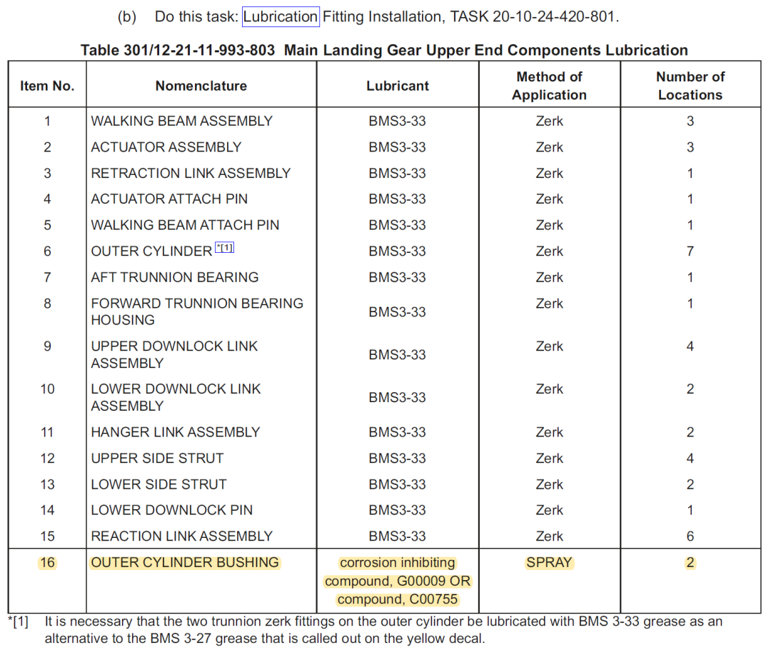 关于主起落架外筒衬套润滑B737系列机务在线 - 认真、负责、细致 我们秉承的理念