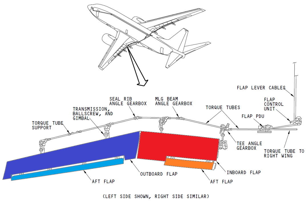 737NG飞机外侧后襟翼和内侧主襟翼后缘脱胶分层B737系列机务在线 - 认真、负责、细致 我们秉承的理念