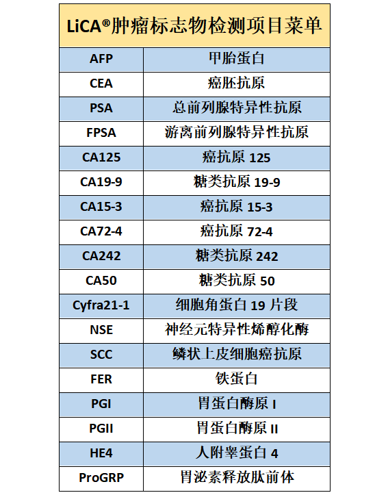 “共抗艾滋 共享健康”——第5代化学发光试剂助力HIV感染诊断_CACLP体外诊断资讯网