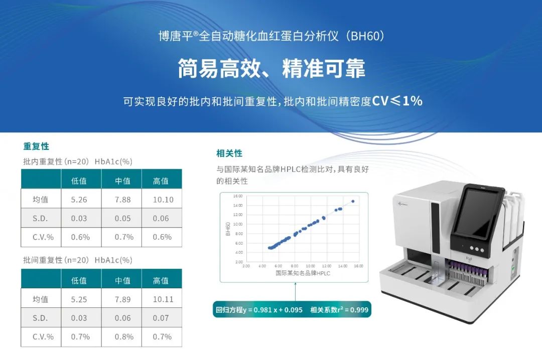 2023 CACLP | 用实际行动细分市场_CACLP体外诊断资讯网