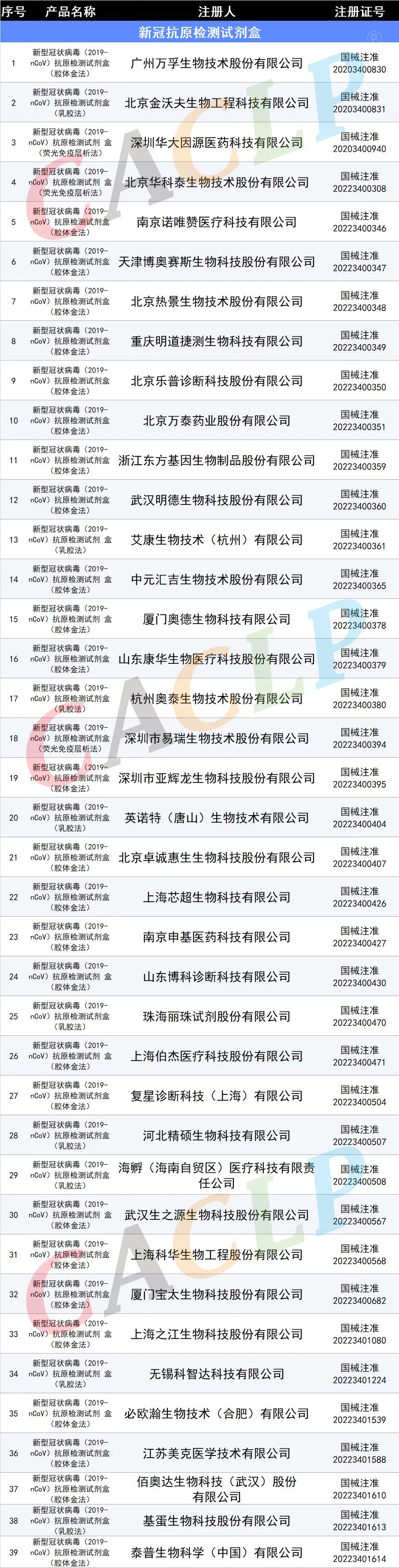 新冠抗原试剂厂家发声明（一）：亚辉龙、诺唯赞、丽珠试剂、易瑞生物_CACLP体外诊断资讯网