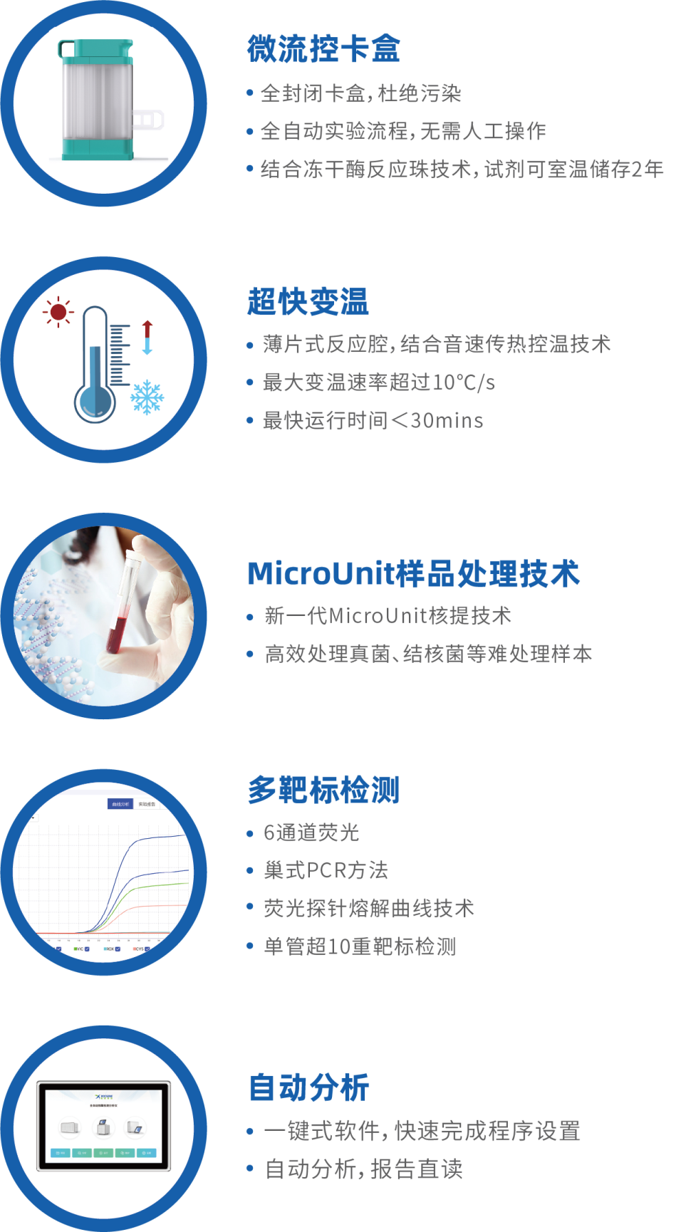 重磅新品丨鲲鹏基因iFIND全自动分子POCT_CACLP体外诊断资讯网
