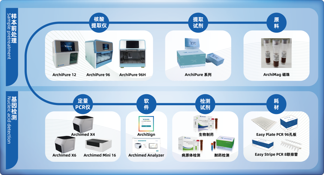 重磅新品丨鲲鹏基因iFIND全自动分子POCT_CACLP体外诊断资讯网