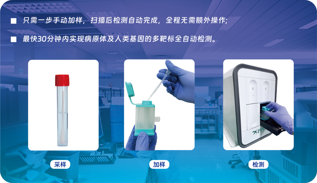 重磅新品丨鲲鹏基因iFIND全自动分子POCT_CACLP体外诊断资讯网