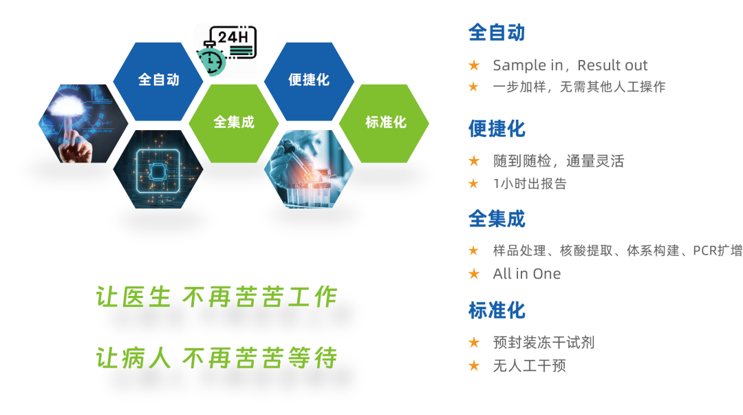 重磅新品丨鲲鹏基因iFIND全自动分子POCT_CACLP体外诊断资讯网