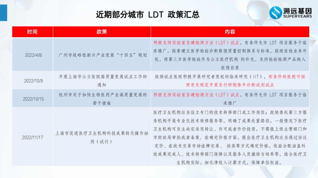 溯远基因 | 与您携手共建LDT一代测序项目_CACLP体外诊断资讯网