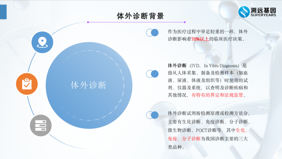 溯远基因 | 与您携手共建LDT一代测序项目_CACLP体外诊断资讯网