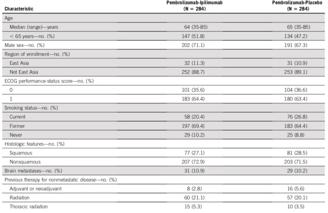 肺癌丨帕博利珠单抗（K药）系列研究汇总-咚咚肿瘤科