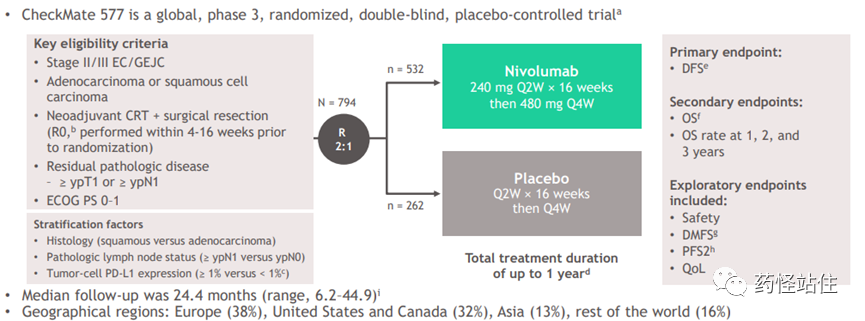 昨日，O药在大陆获批新适应症，这次估计是食管一线和辅助适应症-咚咚肿瘤科