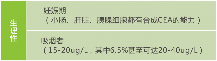 详细解读CEA 升高，新手入门就看这个 ！-咚咚肿瘤科