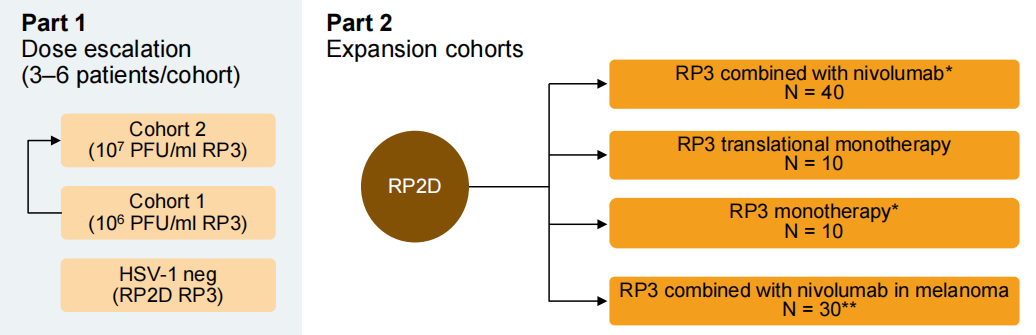 Replimune与罗氏达成合作，开创新型肿瘤靶向溶瘤免疫疗法-咚咚肿瘤科