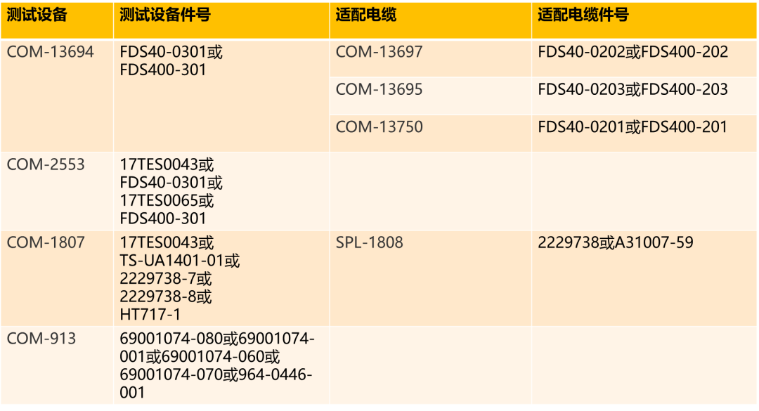 案例分享 | DU舵面位置指示乱跳B737系列机务在线 - 认真、负责、细致 我们秉承的理念