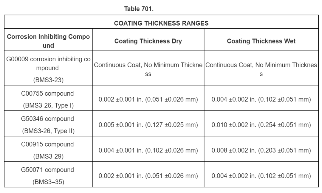 LPS-3与BMS 3-23B737系列机务在线 - 认真、负责、细致 我们秉承的理念
