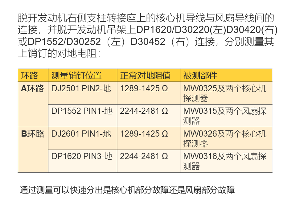 案例分享 | 737NG发动机火警探测环路故障B737系列机务在线 - 认真、负责、细致 我们秉承的理念