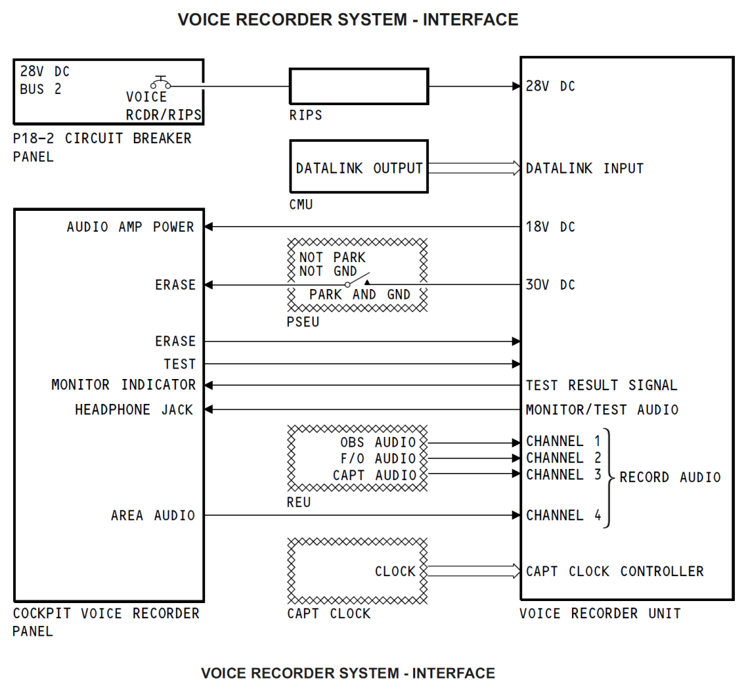 FDR和CVR什么时候记录数据，能记录多久的数据？B737系列机务在线 - 认真、负责、细致 我们秉承的理念
