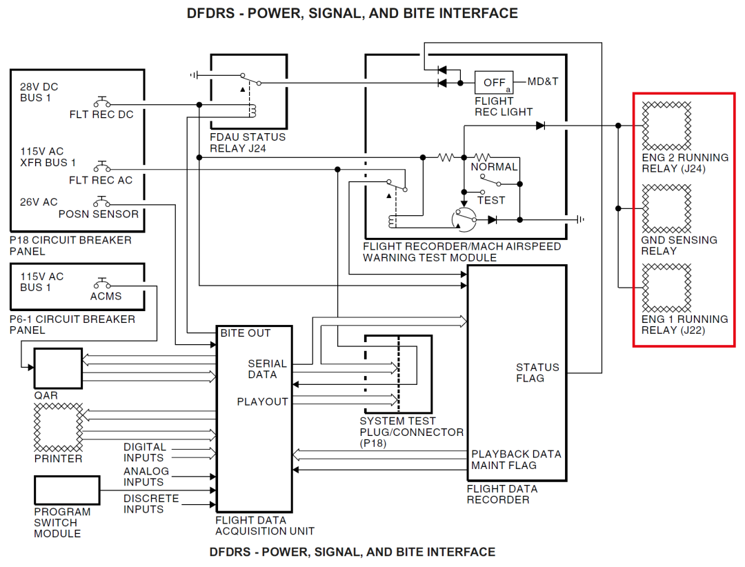 FDR和CVR什么时候记录数据，能记录多久的数据？B737系列机务在线 - 认真、负责、细致 我们秉承的理念