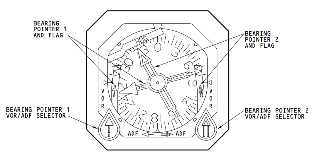 ADF系统介绍及常见问题B737系列机务在线 - 认真、负责、细致 我们秉承的理念