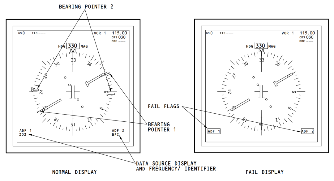 ADF系统介绍及常见问题B737系列机务在线 - 认真、负责、细致 我们秉承的理念