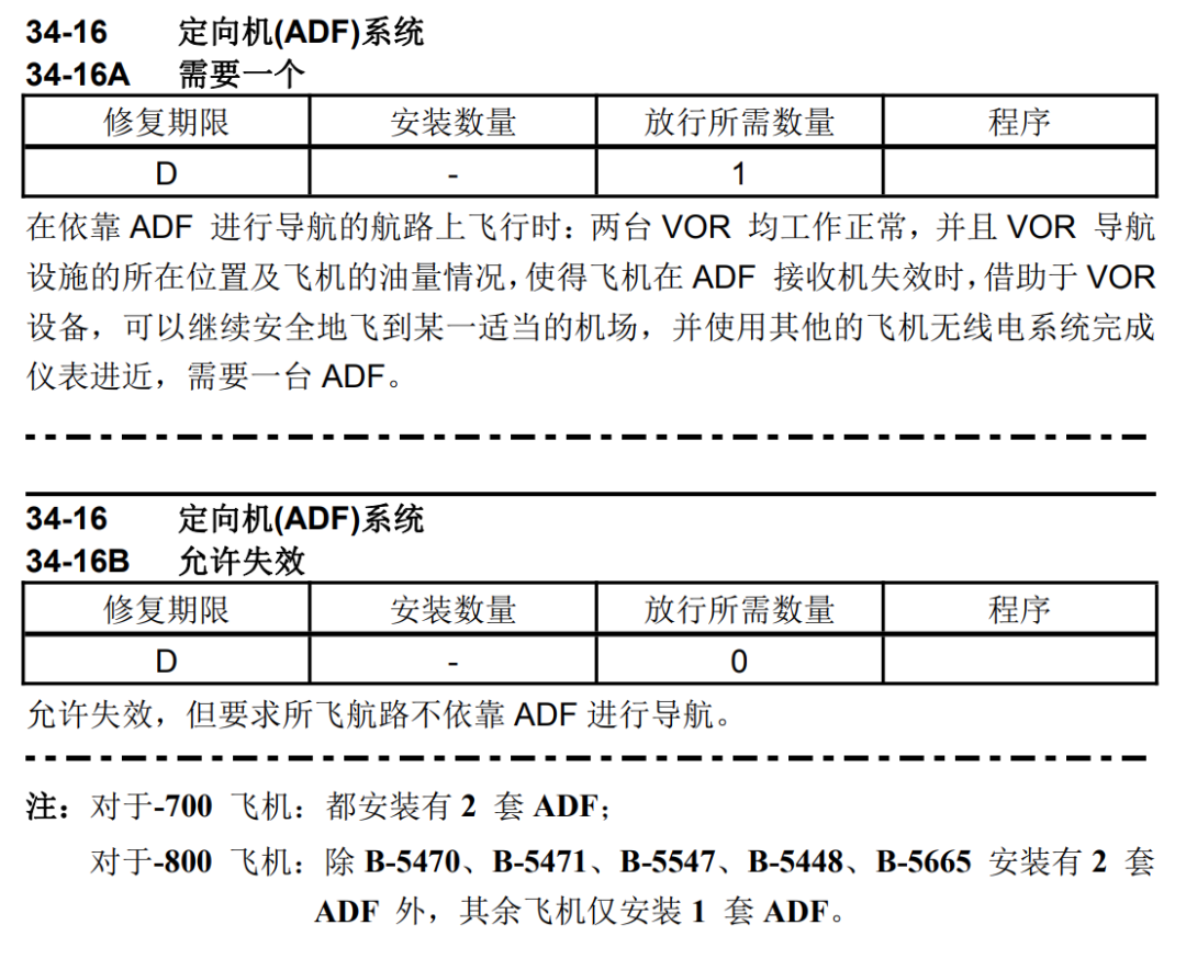 ADF系统介绍及常见问题B737系列机务在线 - 认真、负责、细致 我们秉承的理念