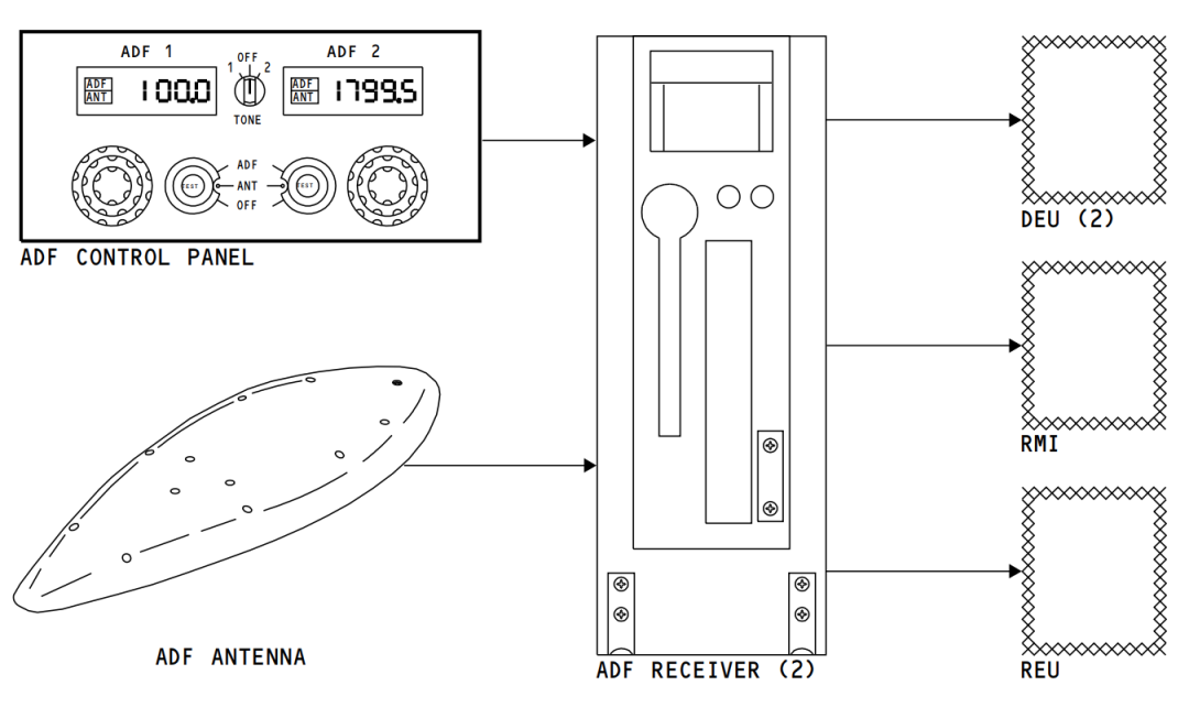 ADF系统介绍及常见问题B737系列机务在线 - 认真、负责、细致 我们秉承的理念