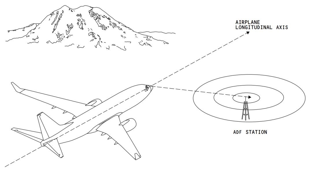 ADF系统介绍及常见问题B737系列机务在线 - 认真、负责、细致 我们秉承的理念