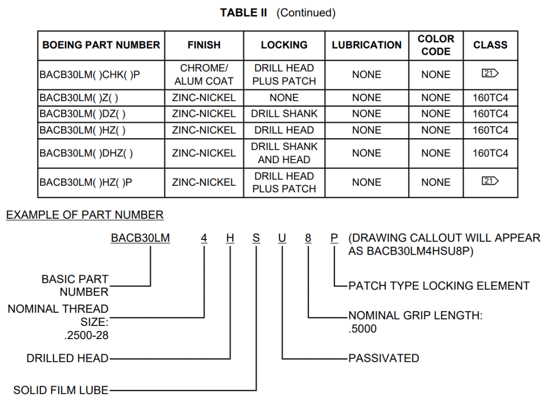 IPC查找737NG散热器集气筒接近口盖螺栓B737系列机务在线 - 认真、负责、细致 我们秉承的理念
