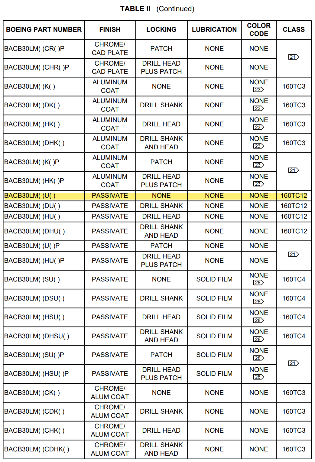 IPC查找737NG散热器集气筒接近口盖螺栓B737系列机务在线 - 认真、负责、细致 我们秉承的理念