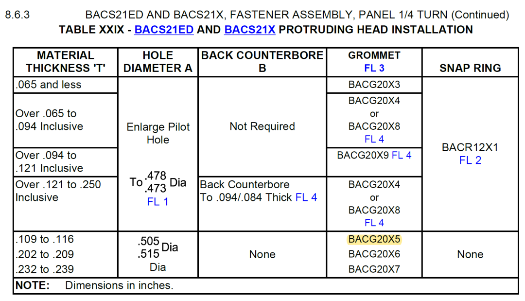 盖板上的快卸螺钉及金属环如何更换？B737系列机务在线 - 认真、负责、细致 我们秉承的理念