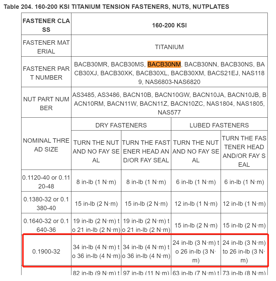 737NG吹空调散热器常用航材及盖板螺钉力矩B737系列机务在线 - 认真、负责、细致 我们秉承的理念