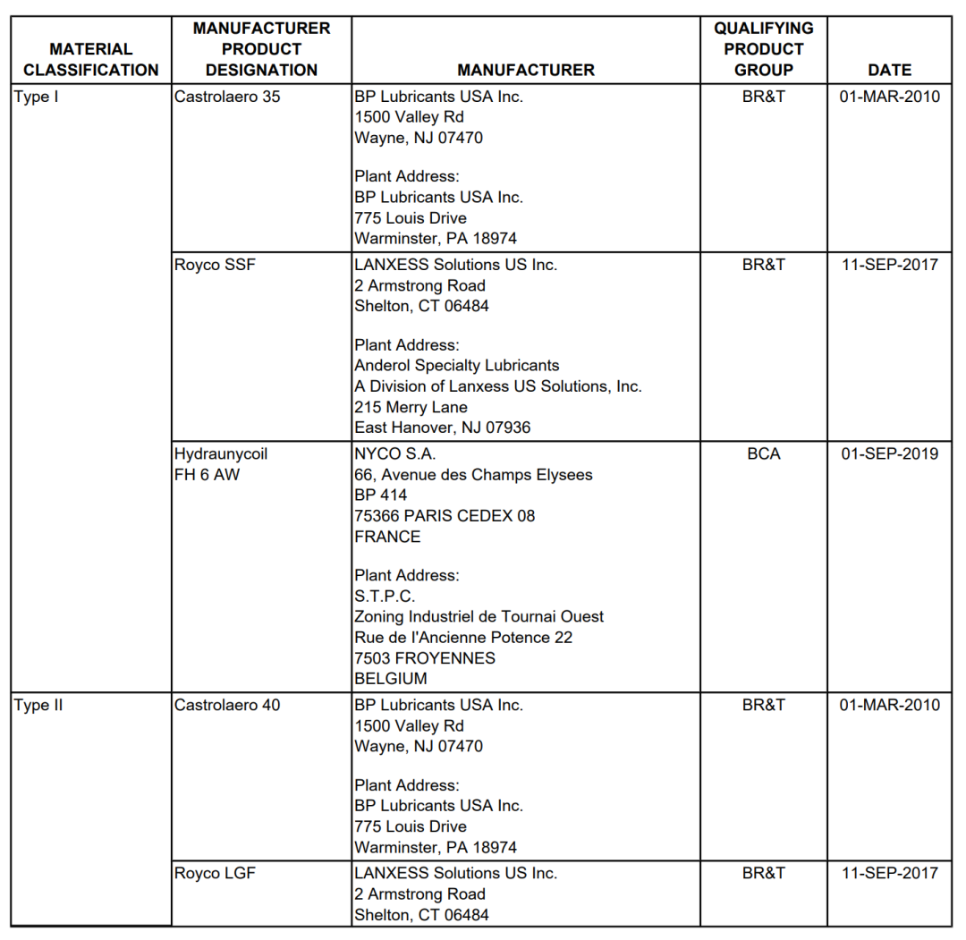 维护提示〡BMS3-32与MIL-PRF-5606B737系列机务在线 - 认真、负责、细致 我们秉承的理念