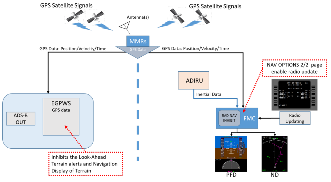 FOTB 737 21-04〡GPS信号干扰B737系列机务在线 - 认真、负责、细致 我们秉承的理念