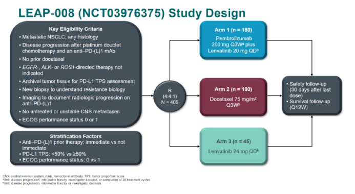 后免疫时代 PD1/PDL1耐药应该如何解决？-咚咚肿瘤科