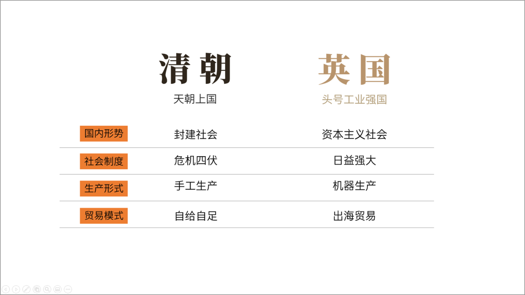 【PPT技巧】两块内容的“PPT对比页”，该如何排版？ - 宣传社区 博客 - 宣传社区