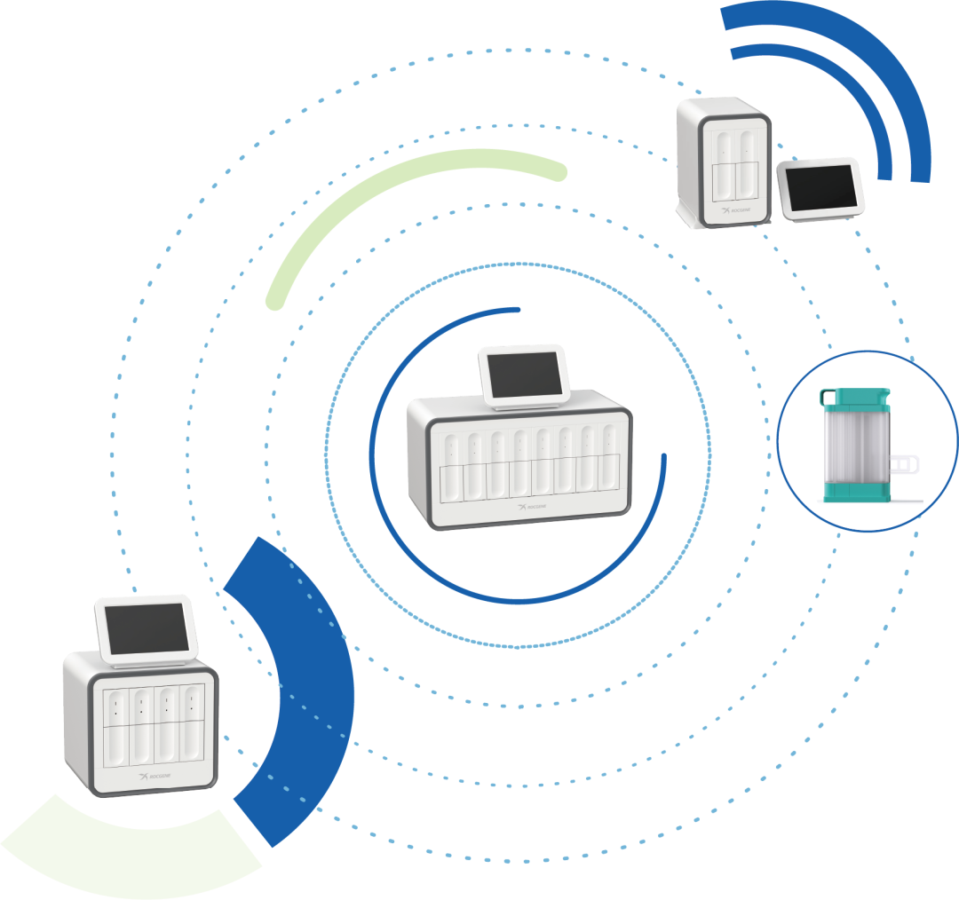 重磅新品丨鲲鹏基因iFIND全自动分子POCT_CACLP体外诊断资讯网